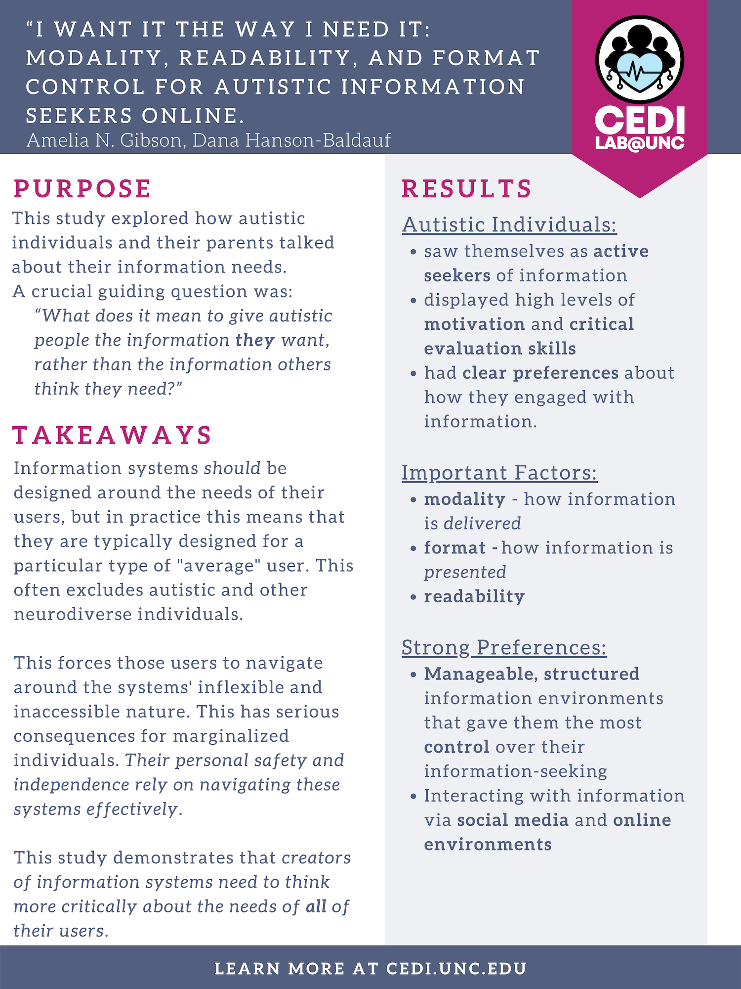 Posters & Infographics - Community, Equity, Data & Information Lab